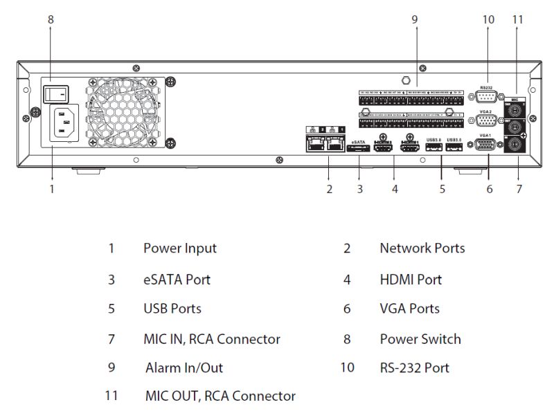 L-IPR-5832-4KI | NVR | Aufzeichnung | MR SecurityPartner
